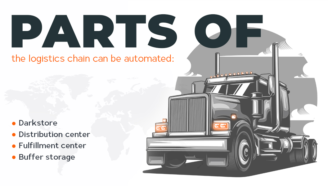 How the links of the logistics chain are automated: